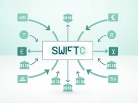 精准汇款PKO BANK POLSKI SA 的 SWIFTBIC 代码详解