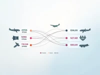 Yemens Air Transport Infrastructure Faces Challenges Amid Conflict