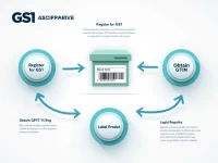 Amazon Sellers Guide to Legally Obtaining UPC Codes