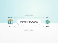了解MPIOPTPLXXX解析CAIXA银行的SWIFTBIC代码
