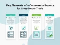 Commercial Invoices Key to Global Trade Sellers Often Misunderstand