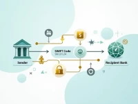 了解BANCA DI SAN MARINO SPA的SWIFTBIC代码及其重要性