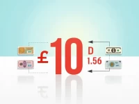 Best Ways to Convert Danish Krone to US Dollars