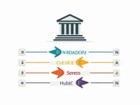 精确汇款掌握FIRST ABU DHABI BANK的SWIFT代码之重要性