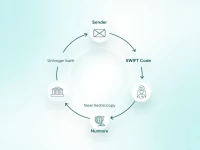 顺畅汇款的第一步圣基茨和尼维斯的东加勒比中央银行SWIFT代码详解