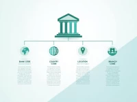 掌握SYDBANK AS的SWIFTBIC代码畅行国际转账之路