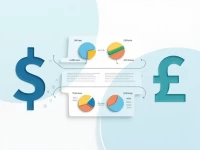 实时汇率解析10美元兑换多少摩尔多瓦列伊