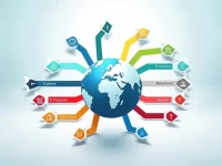 汇款国际安全新选择了解国家银行SWIFT代码