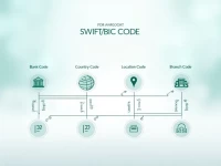 汇款无忧了解SUOMEN PANKKI  FINLANDS BANK的SWIFTBIC代码