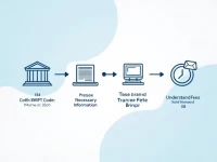 国际汇款必知BANCO NACIONAL DE MEXICO SA 的SWIFT代码解析