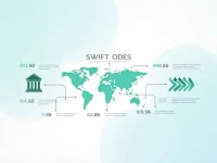 全面解析Ahli Bank OG的SWIFT代码及其应用