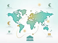 国际汇款必知INTESA SANPAOLO SPA银行SWIFTBIC代码解析