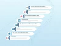 在克罗地亚发送国际汇款必知OTP银行SWIFT代码详解