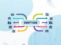 了解DUTCHBANGLA BANK PLC的SWIFTBIC代码及其重要性