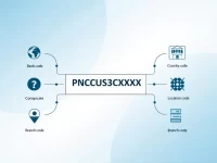 PNC Banks SWIFT BIC Code Key Details for International Transfers