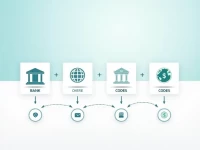 如何选择以色列银行的正确SWIFTBIC代码