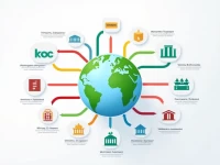 确保您的国际汇款安全无误MBANK SA的SWIFTBIC代码解析