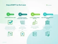 国际汇款无忧了解INTESA SANPAOLO SPA的SWIFTBIC代码
