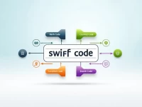 如何正确使用TSB银行SWIFT代码进行国际汇款