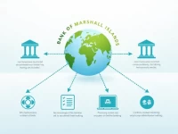 SWIFT Codes Key to International Transfers in Marshall Islands