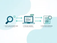 在马尔蒂尼克进行国际汇款时SWIFTBIC代码的重要性与获取方法