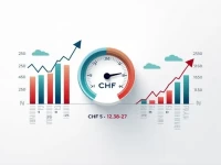 Swiss Franc Strength Hits Small USD Transactions