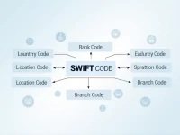 ANZ Banks SWIFT Code Guide for Cook Islands Clients