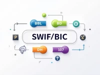 确保资金安全了解DBBLBDDH107 SWIFTBIC代码的重要性