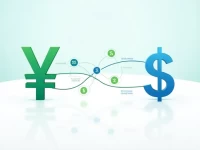 Yen Weakens Against Dollar Realtime Exchange Rate Trends