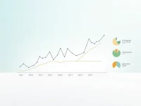 Yen Hits 148 Against Dollar Amid Market Volatility