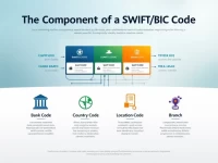 QNB SWIFTBIC Code Guide for Secure Global Transfers