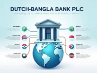 Dutchbangla Bank PLC SWIFT Code for Global Transfers