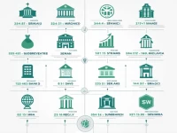 在圣马力诺轻松找到您的Banca Di San Marino Spa分行与SWIFT代码