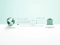 如何正确使用SKANDINAVISKA ENSKILDA BANKEN AB的SWIFT码