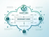 掌握Grenade国际汇款如何准确获取SWIFTBIC代码