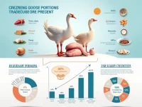 China Updates HS Code 0207362000 for Frozen Goose Parts