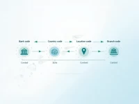 国际汇款必备标准渣打银行SWIFT码详解