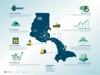 推动危地马拉港口安全与发展国家港务委员会的使命