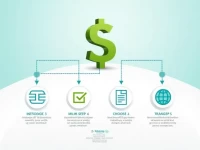 确保安全汇款DUTCHBANGLA BANK PLC SWIFTBIC代码指南