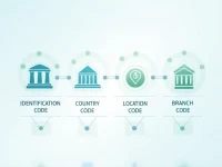 Key Steps to Secure International Transfers to OTP BANKA DD