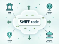 National Bank of Egypt Clarifies SWIFT Code Use for International Transfers