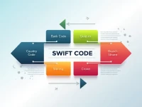 如何顺利进行国际汇款DUTCHBANGLA BANK PLC 的SWIFT代码解析