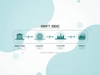 Bgfibanks SWIFTBIC Code Guide for Secure Transfers