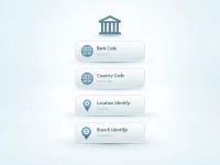 中央银行SWIFT码详解优化跨境金融交易的关键