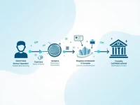 Guide to Secure Money Transfers to Meezan Bank