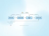 Key Role of SWIFT Code PNBPUS3CHFX in Global Transfers