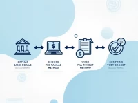 如何顺利进行国际汇款了解布基纳法索BCEAO的SWIFT代码