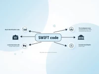 BNZ SWIFT Code Essential for International Transfers